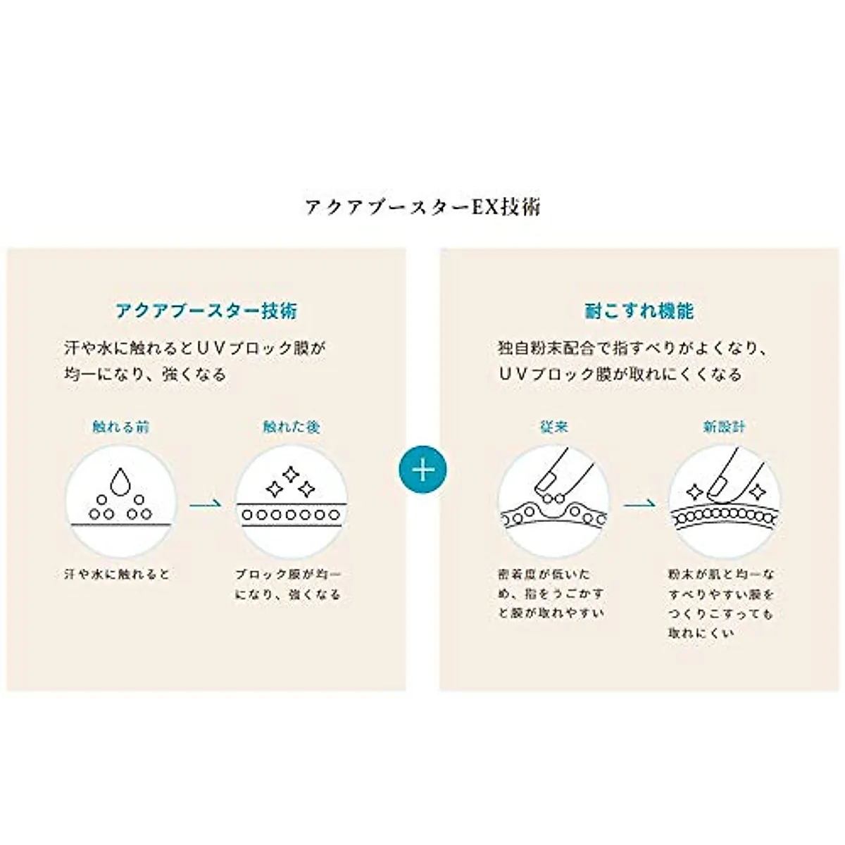 ANESSA Perfect UV Sunscreen Skincare Milk A SPF50+ PA++++ 60ml (3pc set)