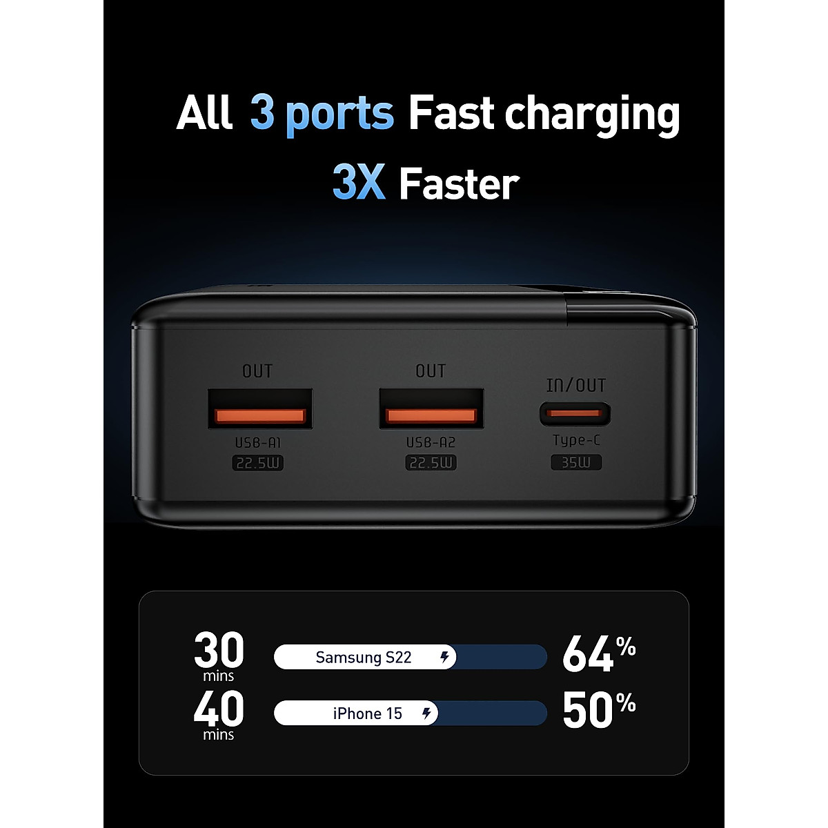 MOVE SPEED Portable Charger 35W, 20000mAh Power Bank Fast Charging USB C in&Out PD3.0 QC4.0, LED Digital Display, Battery Pack Compatible with iPhone 15/14/13/12, iPad, Samsung, AirPods, Laptop, etc