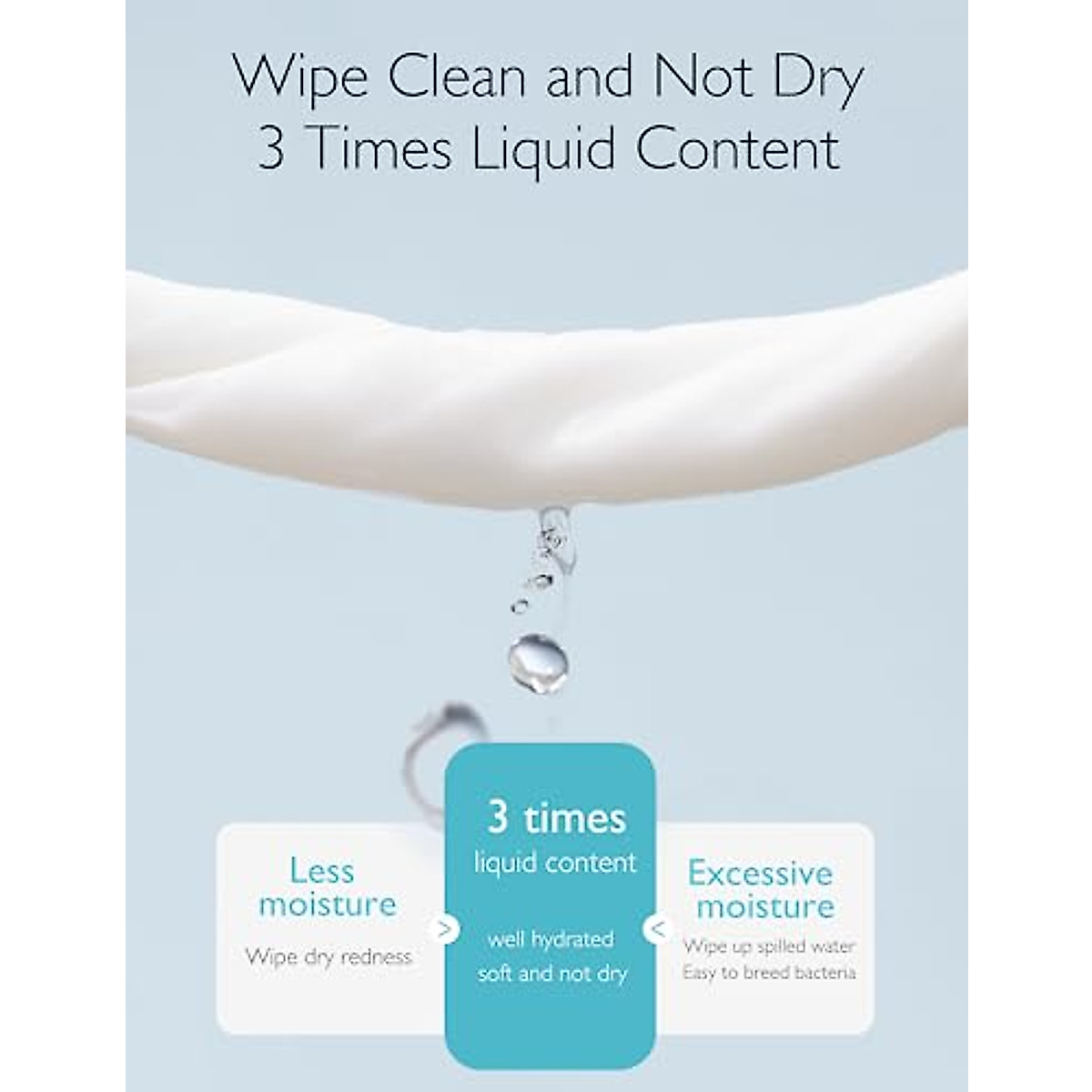 Baby Wipes, Momcozy Saline Nose and Face Baby Wipes, Made Only With Natural Saline, Mild and Non-irritating, 100% Biodegradable, Unscented & Hypoallergenic for Sensitive Skin, Portable, 180 Count (Packs of 6)