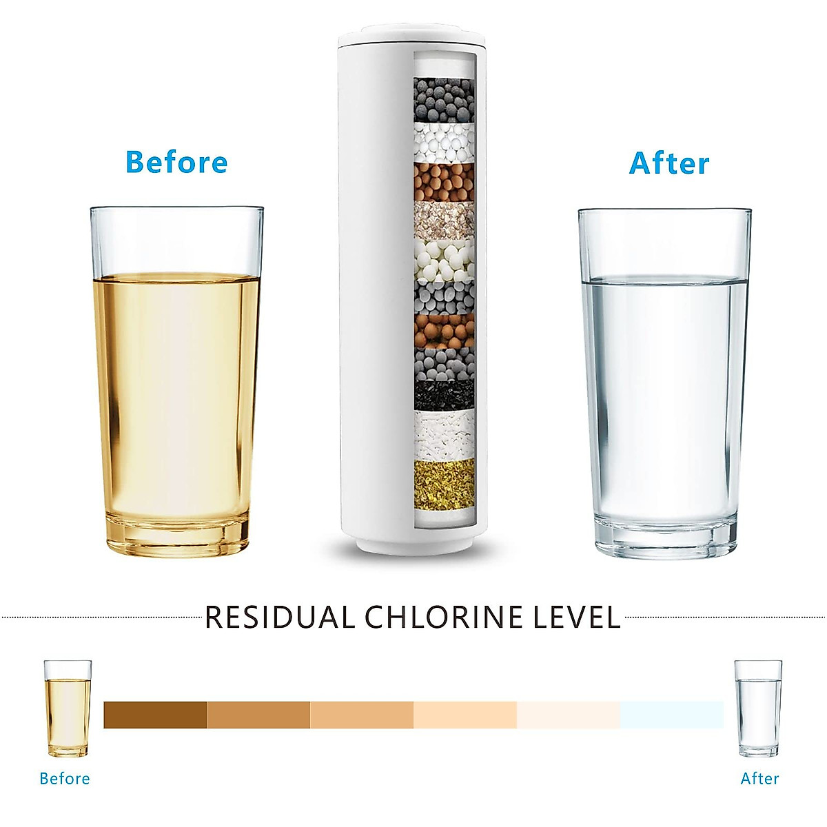 Nuodan Handheld Shower Head - High Pressure 6-mode Hand Held Shower Head with Brackets, Anti-clog Nozzles, Built-in Power Wash to Clean Tub, Tile & Pets, Extra Long 6 ft. Stainless Steel Hose