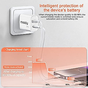 USB C Wall Charger, Miady 2-Pack 20W PD Dual Port USB-C Charger Block Type C Fast Plug Power Adapter Compatible with iPhone 14/13/12iPad/iPad Mini,Samsung Galaxy,and More(Cable Not Included)