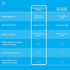 GE CYNC Smart Light Switch, Paddle Style, Neutral Wire Required, Bluetooth and 2.4 GHz Wi-Fi 4-Wire Switch, Works with Alexa and Google (1 Pack)