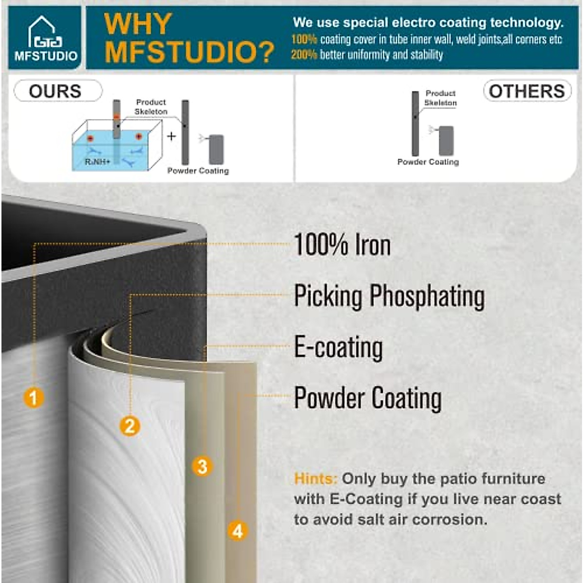 MFSTUDIO 6 Piece Black Patio Dining Chairs,Stackable Outdoor Metal Mesh Chairs with Armest for Garden, Poolside, Backyard, Bistro