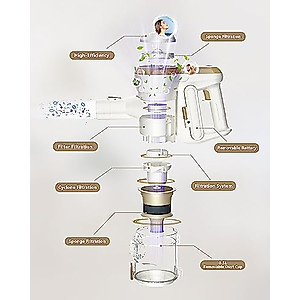 Micol Cordless Vacuum Cleaner, Lightweight Stick Vacuum with 2 Modes Powerful Suction, Max 38mins Runtime, 6 in 1 Household Vacuum Cleaner for Hard Floor