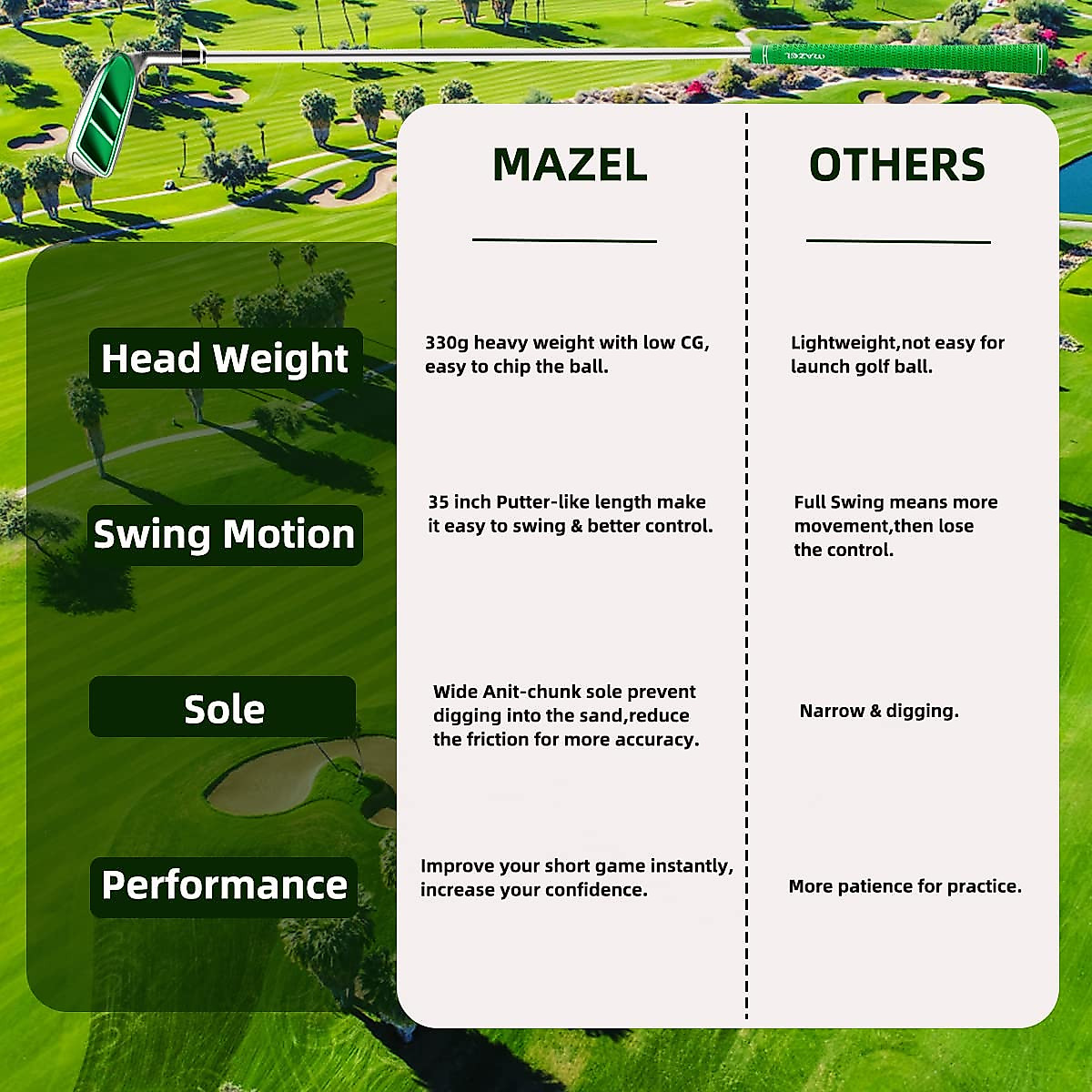 MAZEL Golf Pitching Wedge 36 Degree & Chipper Wedge 55 Degree,Bundle of 2