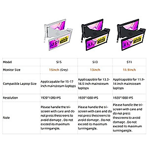 BUZHI 15 inch Portable Triple-Screen Monitor Laptop Expansion Screen 1920 * 1080 Resolution Easy Installation for 15-17 inch Laptop,Monitor