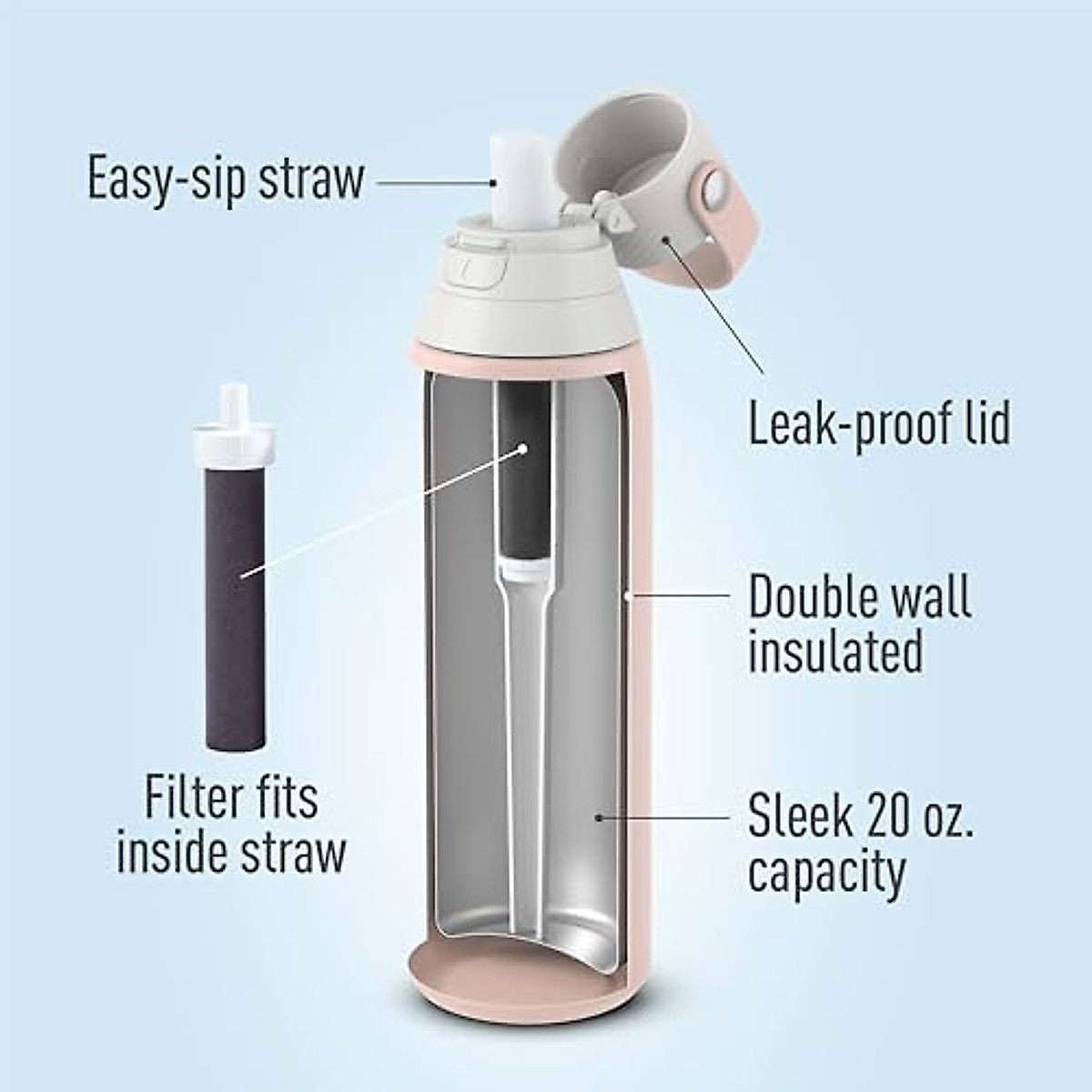 Brita Stainless Steel Premium Filtering Water Bottle, BPA-Free, Reusable, Insulated, Replaces 300 Plastic Water Bottles, Filter Lasts 2 Months or 40 Gallons, Includes 1 Filter, Rose - 20 oz.