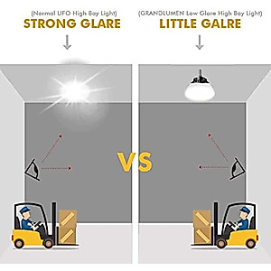 GRANDLUMEN 240W LED High Bay UFO Light, ETL Certified, 5000K Daylight White, LED Warehouse Lighting with PC Reflector
