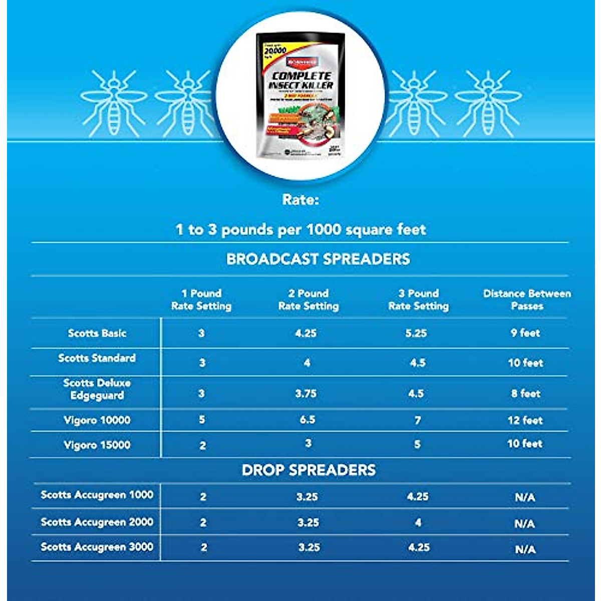 BioAdvanced 700289G Complete Insect Killer for Soil and Turf Pest Control, 20 Pound, Ready to Spread Granules