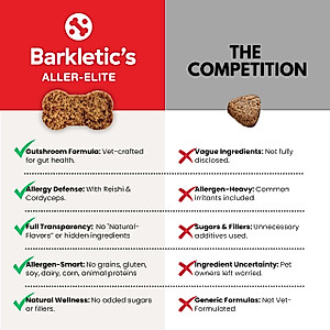 Barkletic Pet Probiotics for Dogs with Gutshroom – Digestive Health, Gut Flora, Allergy & Immune Support, Prebiotic, Enzymes, Natural Superfood, 3 Billion CFU, Free of Common Allergens | 60 Soft Chews