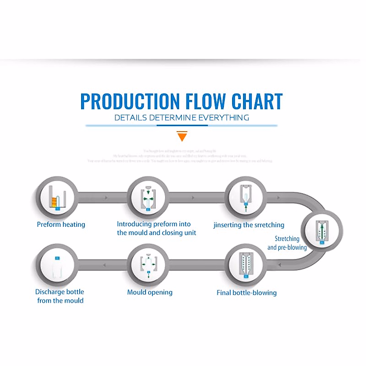 100 Bottles/Hour Automatic PET Blow Molding Machine Industry-Leading Performance