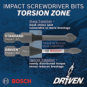 BOSCH SDMSD45 45-Piece Driven Impact Tough Screwdriving Custom Case Assorted Set with Included Storage Case