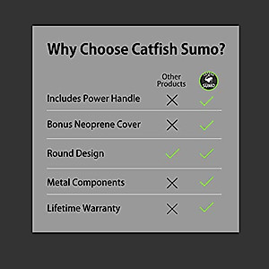 Heavyweight Champions Catfish Baitcaster Reel – Round with Loud Bait Clicker, Steel Bearings, Carbon Disc Drag, Thickened Metal for Big Cat Fish + Power Handle + Neoprene Cover (Right-Side Retrieve)