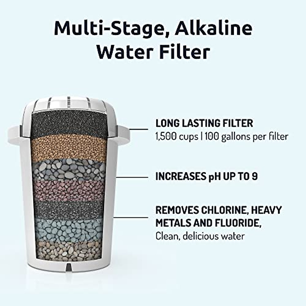 Invigorated Water PH001 3-Pack Alkaline Water Filter Plus PH002 3-Pack UF Membrane Alkaline Filter – Water Filter Alkaline Replacement for Alkaline Water Filter Pitcher – Lasts 264 Gallons