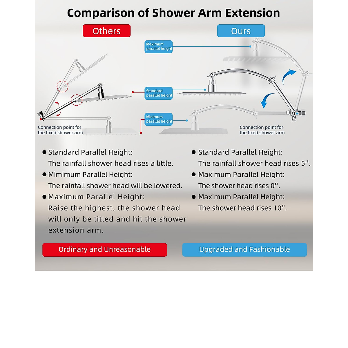 Hibbent All Metal 10'' Rainfall Shower Head, Square Shower Head Combo, High Pressure Handheld Shower Wand, 16'' Adjustable Arc-shaped Shower Extension Arm, 71'' Hose, 2 Showerhead Holders, Chrome