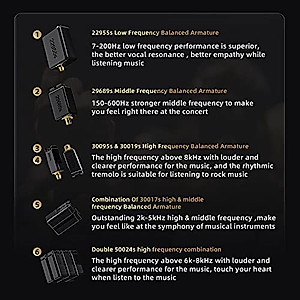 CCA CA24 Headphone 24BA Exclusive Upgrade Armature New Sports Noise Reduction Monitor in-Ear Headphones (Black,no mic)