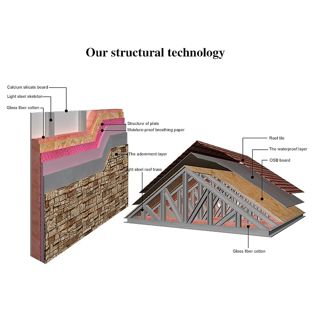 Motorhome with Steel Structure, Modern Design, Natural Light, and Scenic Views Through Aluminum Alloy aWindows and Solar-Powered (1800 * 600 * 800)