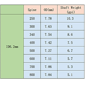 Pinals Archery 28" 30" 300 340 350 400 Spine Carbon Hunting Arrows for Compound Recurve Bow Practice Target 30 Inch Camo Arrow Shaft Pack of 12PCS Green 340