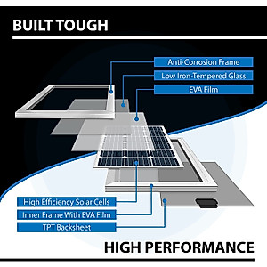 ExpertPower 210W 12V Solar Power Kit | 12V 35Ah LiFePO4 Lithium Batteries | 210W Mono Rigid Solar Panels, 20A MPPT Solar Charge Controller | RV, Trailer, Camper, Marine, Off Grid, Solar Projects