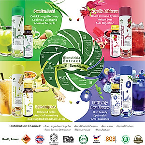 Vanilla of the East, Fresh Natural Asian Gourmet Baking Ingredient, Natural Flavor, Natural Color Chlorophyll of Pandan Leaf Extract Concentrate for Bakery & Beverage (200g) 2 Bottles LY