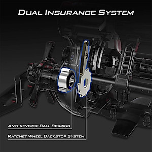 KastKing ReKon Line Counter Trolling Fishing Reel, Round Baitcasting Reels, Right Handed, Size 20