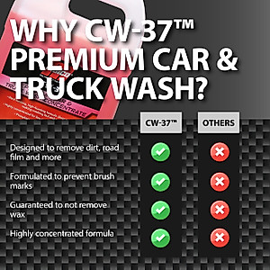 Malco CW-37 Premium Car Wash Concentrate - High Foaming Car & Truck Wash Soap/Removes Road Film, Salt, Dust & Dirt from Your Vehicle/1 Gallon (105701)