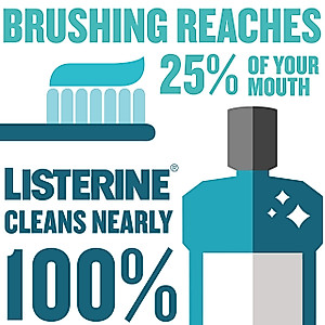 Listerine Zero Mouthwash, Clean Mint, 1 Liter