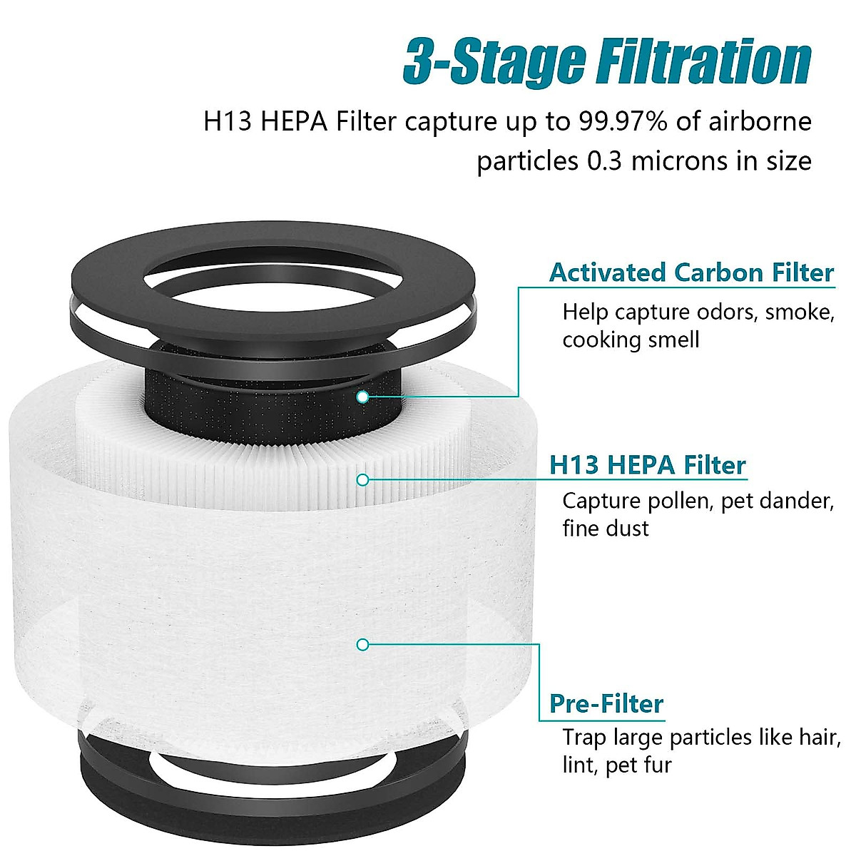 2 Pack Tolife TZ-K1 Air Purifier Replacement Filter, Compatible MK01 MK06 Air Purifiers, 3-in-1 H13 HEPA Filter Replacement for Smoke Pollen Dander, WhiteC