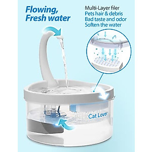 Rosfim Cat Water Fountain, 68 oz/2,0L LED Pets Dispenser Dog Water Fountain, Ultra Quiet Automatic Dog Drinking Fountain for Cat and Dog