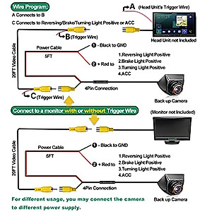 HD Backup/Front/Side View Camera with Gold Rim, GreenYi AHD 720P Reverse Rear Cam for Car, SUV, RV, Trailer, Camper, Van, Pickup, Metal Shell, Adjustable Fisheye Lens, 170 Degrees Viewing Angle(Black)