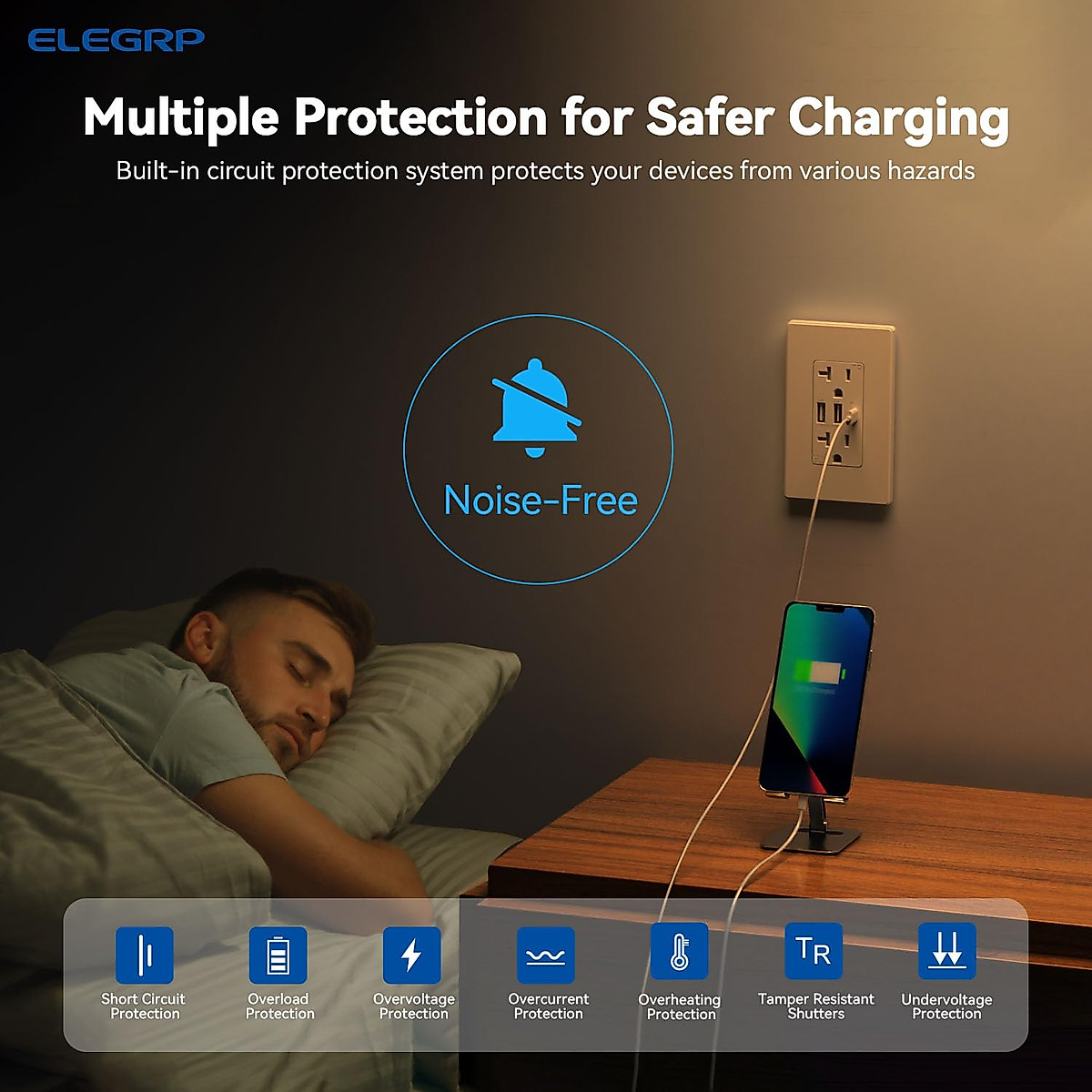 ELEGRP USB Outlets Receptacles, 3-Port USB C Wall Outlet, 30W 6.0A USB Electrical Outlet, 20 Amp Tamper-Resistant Outlet with USB C Ports, UL Listed, Screwless Wall Plate Included, 2 Pack, Matte White