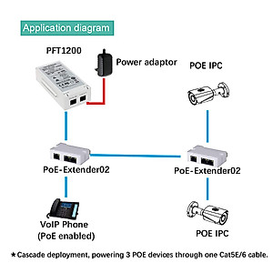 PFT1200 60W Gigabit Ultra POE Injector Single Port Hi-POE Midspan 802.3at/af, 10/100/1000Mbps, POE+ Injector for High Power Consumption PTZ Camera and Cascade Deployment with POE Extender