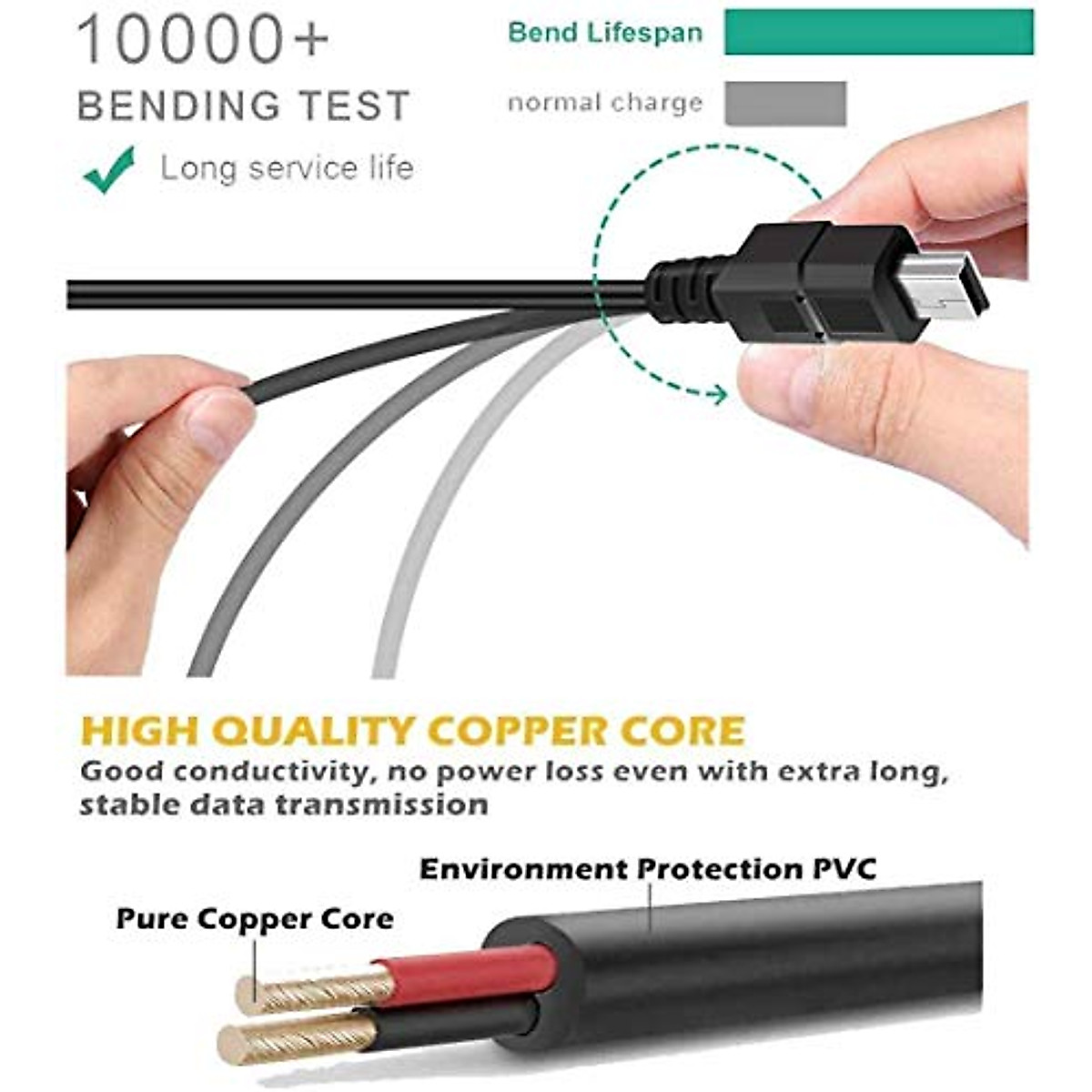 BATSOEASY 2 Pack 10ft PS3 Controller Charging Cable, USB 2.0 Type A to Mini B Cable Sync Cord for Sony Playstation 3 PS3/ PS3 Slim/PS Move Controllers, Cell Phones, Digital Cameras, TI-84 Plus CE etc