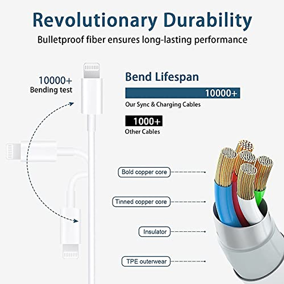 iPhone Charger Fast Charging 10 FT [Apple MFi Certified], PD 20W USB C Wall Charger Block with 10FT Long Type C to Lightning Fast Charging Data Sync Cable for iPhone 14 13 12 11 XS XR X 8 iPad
