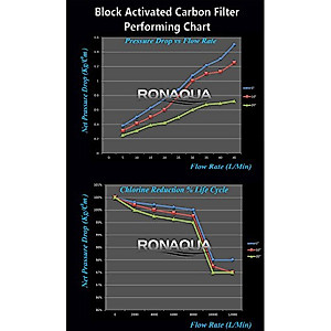 2 High Capacity Coconut Shell Carbon Block & 2 Big Polypropylene Sediment 5 Micron 4.5" x 20" Water Filter Cartridges for Universal Whole House System COMPATIBLE WITH: FC25BX4, 155358-43, DGD-5005-20