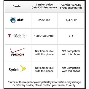 Samsung G900F Galaxy S5 - Factory Unlocked Phone - Retail Packaging (Charcoal Black)