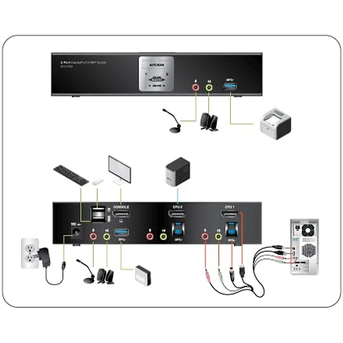 IOGEAR 2-Port DisplayPort KVMP Switch - 4K 60Hz - 2-Port USB 3.1 Hub 5Gbps - Keyboard Mouse Input - 7.1 HD Audio - Front Panel Selector - TAA Compliant - Mac/Win - GCS1932