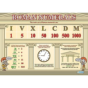 Roman Numerals Math Poster – Laminated – 33” x 23.5” – Educational School and Classroom Posters