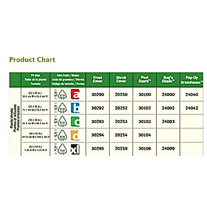 Nuvue PestGuard Mesh Framed Animal Pest Control Cover Size: 22"