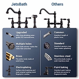JetsBath Oil Rubbed Bronze Brass Bridge Kitchen Faucet with Side Sprayer, Deck Mount Kitchen Sink Faucet with 2 Handle, 8” Centerset Kitchen Faucets for Sink 4 Hole, Swiveling Spout Kitchen Faucet