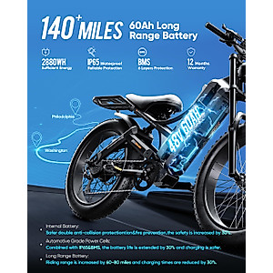 Romeo Pro 1600W 60A Fat Tire Full Suspension Ebike