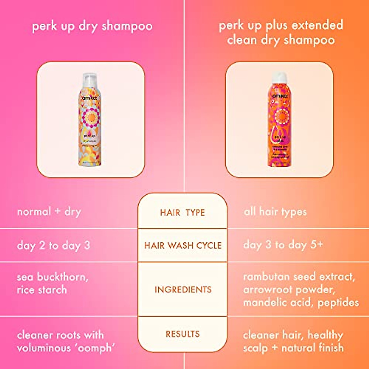 amika perk up plus extended clean dry shampoo, 5.3oz