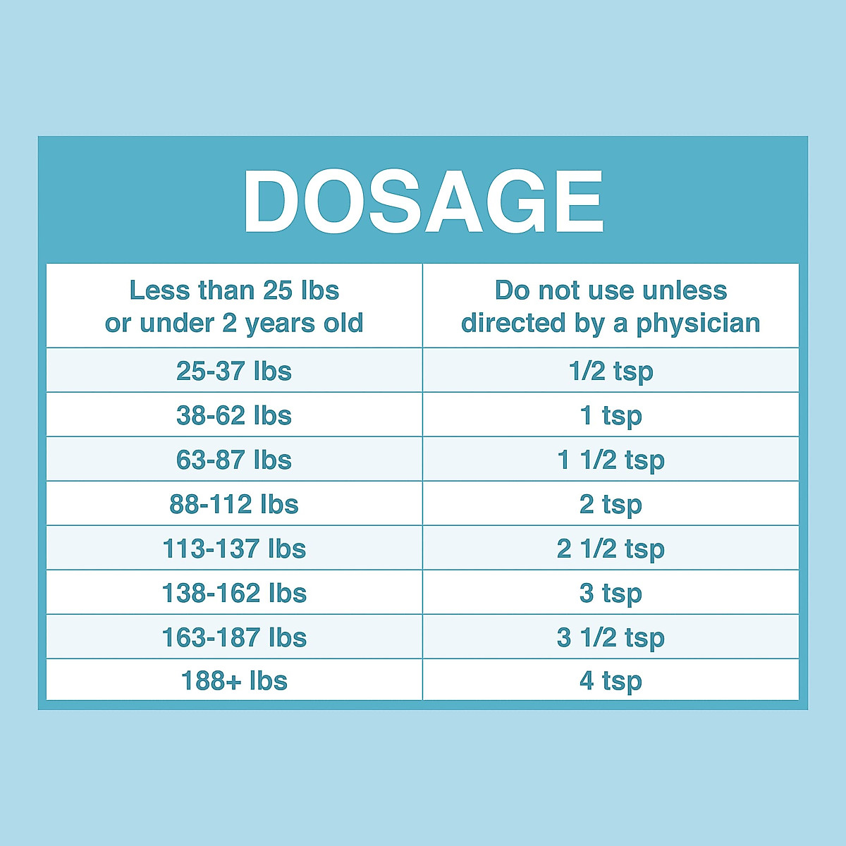 Oral-Pro, Pyrantel Pamoate Oral Suspension 50mg/mL, Pinworm Treatment for Adults and Children 32 Ounce