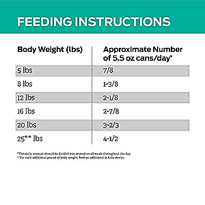 Purina Veterinary Diets EN Gastroenteric Feline Formula Canned Cat Food 24 5.5 oz