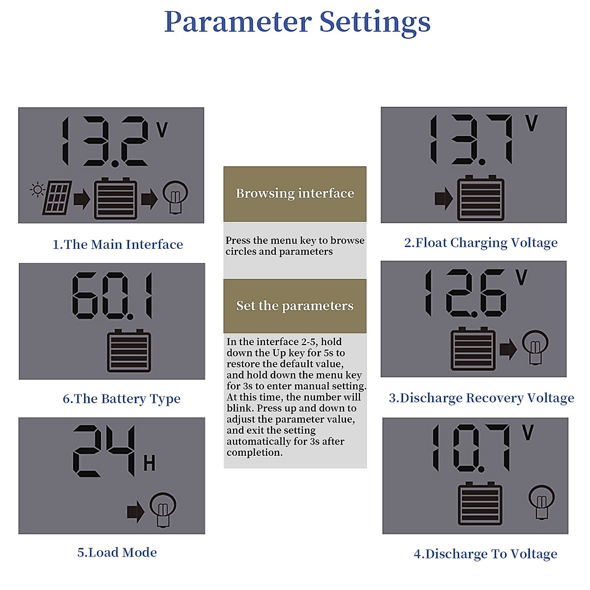 WERCHTAY 30A Solar Charge Controller 12V/ 24V Solar Panel Charge Controller Intelligent Regulator with 5V Dual USB Port Display Adjustable Parameter LCD Display and Timer Setting ON/Off Hours