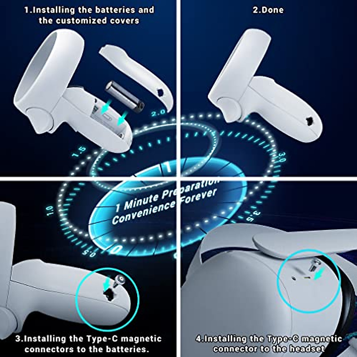SUNOVO Charging Dock for Oculus Quest 2 Charging Dock, Charging Station for Oculus Quest 2 Accessories Charging Dock, Fast Charging for VR Headset & Controllers, 2 Rechargeable Batteries, USB-C Cable