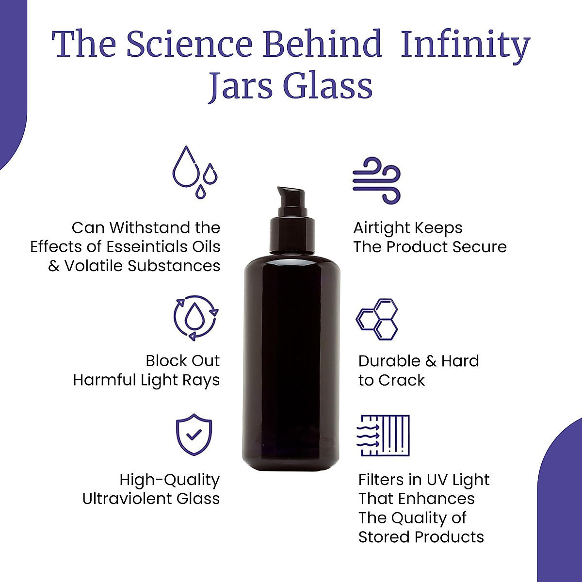 Infinity Jars Ultraviolet Glass Push Pump Bottle 200 Ml (6.8 fl oz) Refillable Containers for Lotion Homemade Cosmetics Make-up Skin Care Cream, Lotion, Shampoo, Conditioner Dispenser Bottles