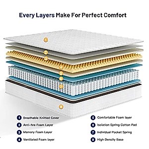 Vesgantti 8 Inch Multilayer Hybrid Full Mattress - Multiple Sizes & Styles Available, Ergonomic Design with Breathable Foam and Pocket Spring/Medium Firm Feel