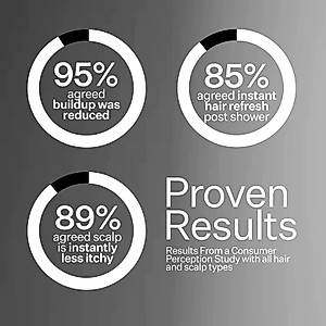 Act+Acre Restorative Conditioning Hair Mask - Cold Processed Hair Treatment for Hydrating Dry and Damaged Hair - Moisturizing Silicone Free Hair Masks (4 Fluid Ounces)