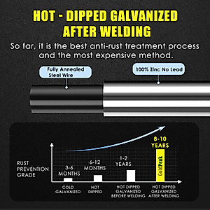 GoldPeak Hardware Cloth 1/2 inch 24in. x 50ft. 19 Gauge - Hardware Mesh & Wire Cloth Snake Fencing Welded Wire Fence Roll Gopher Barrier